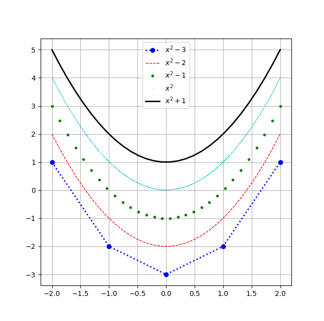 Module Pylab